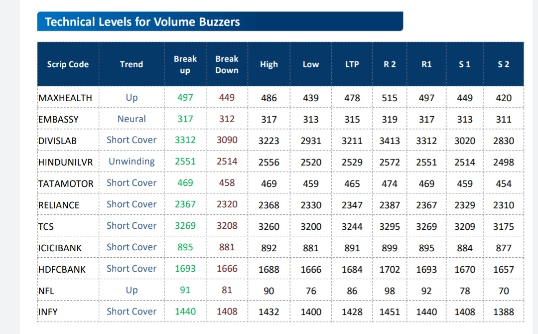 TECHNO- FUNDAMENTAL BUY/ SELL AT A GLANCE - BUSINESS GUJARAT