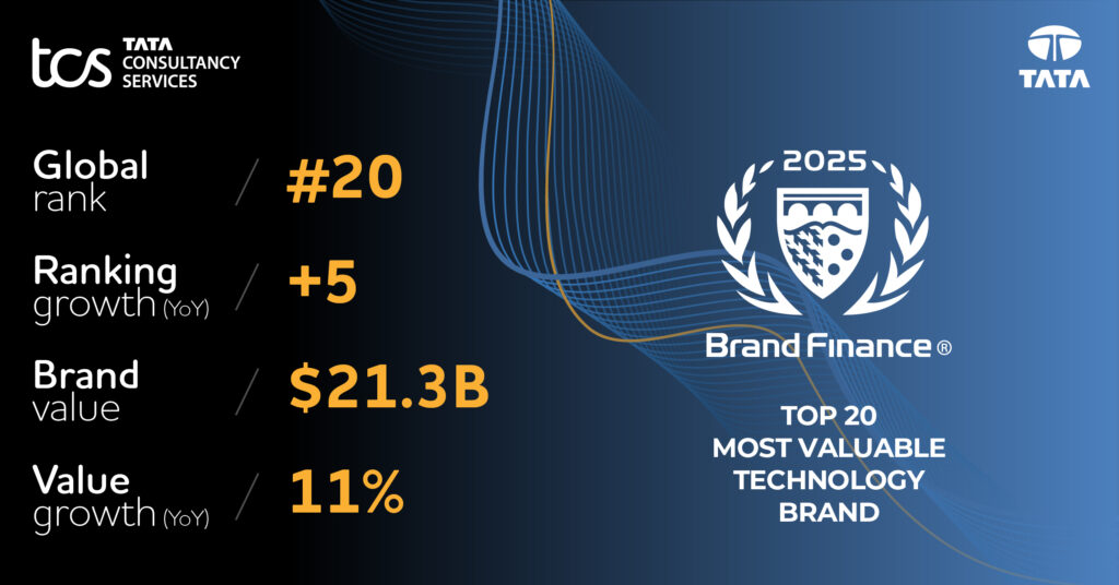 TCS Ranked Among Top 20 Global Technology Brands in Brand Finance Tech 100 2025 List - BUSINESS ...